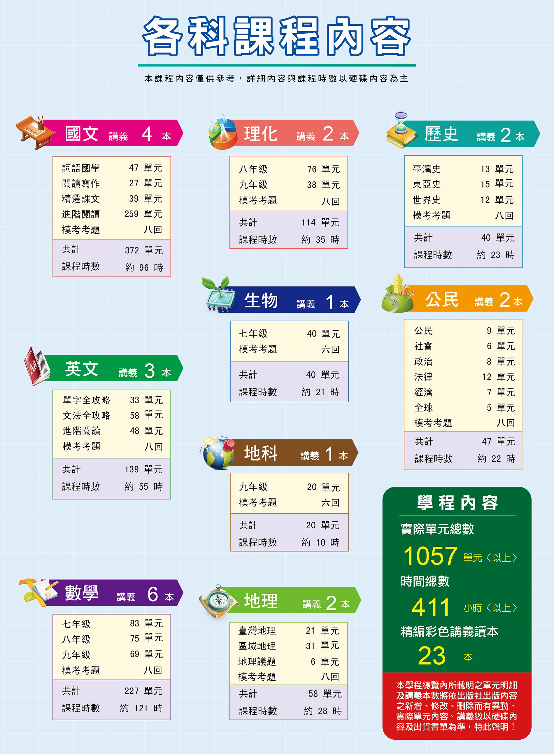 Study123會考全攻略